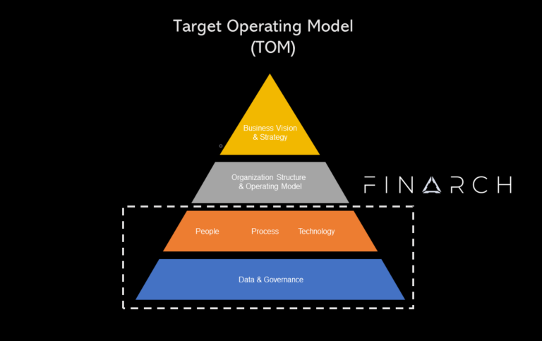 Target Operating Model Consulting - FINARCH GLOBAL