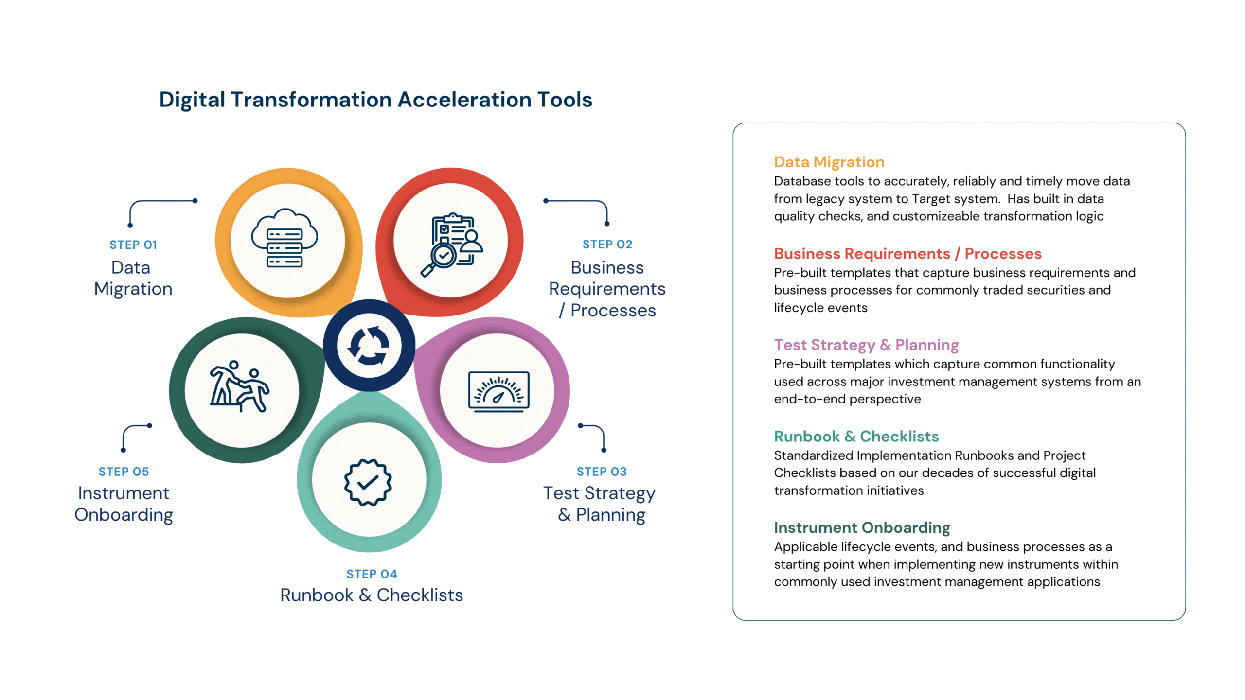 Acceleration Tools - FINARCH GLOBAL